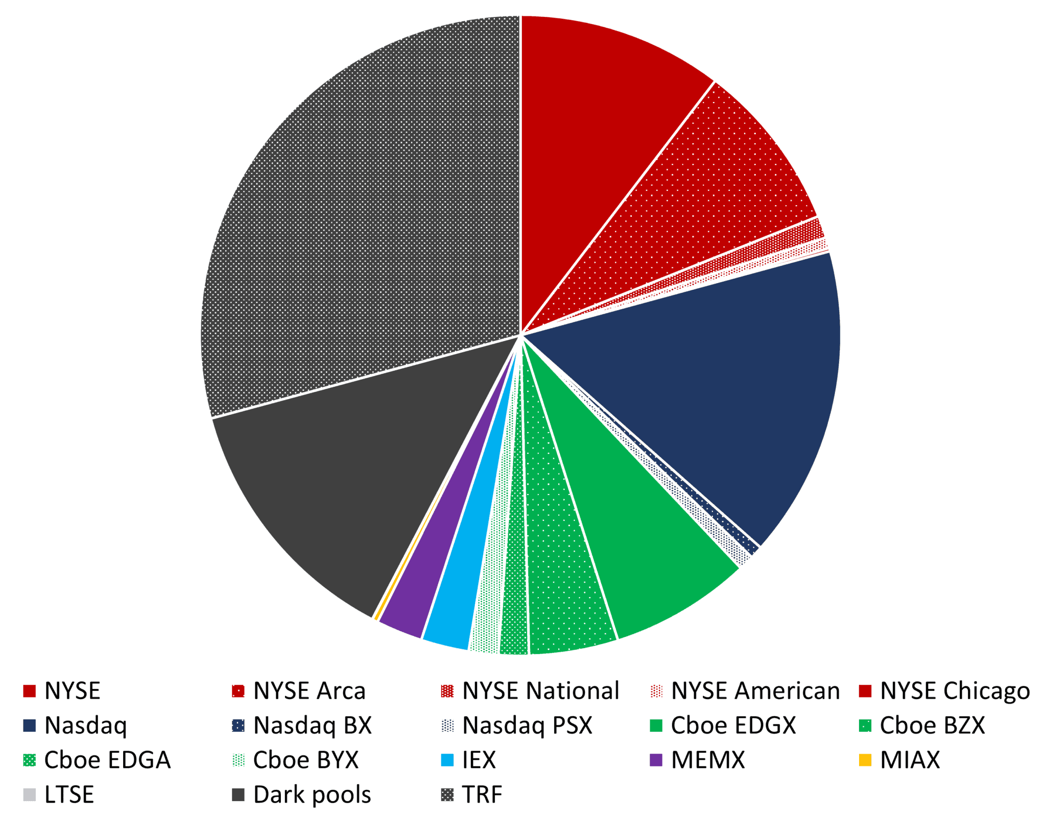 What Is Reg NMS And Could It Be Beneficial For Europe The TRADE what-is-reg-nms-and-could-it-be-beneficial-for-europe-the-trade