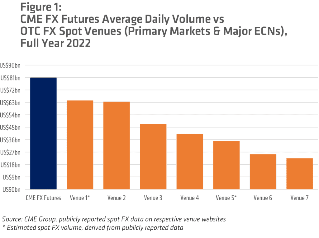 Dispelling the myths around FX futures liquidity - The TRADE