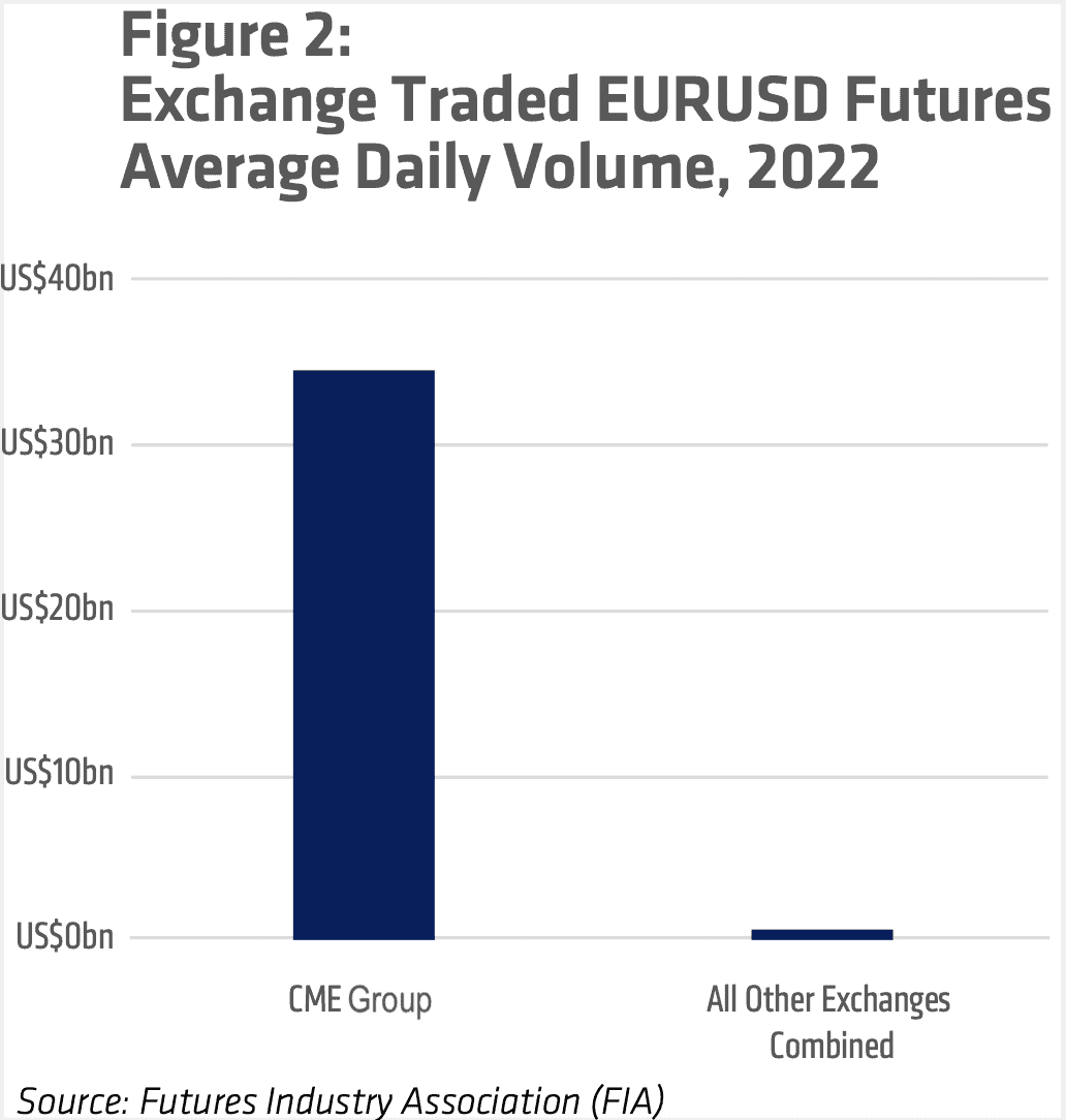Dispelling the myths around FX futures liquidity - The TRADE