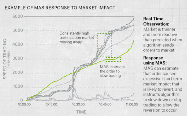 Staying ahead in the evolving world of algorithmic trading - The TRADE