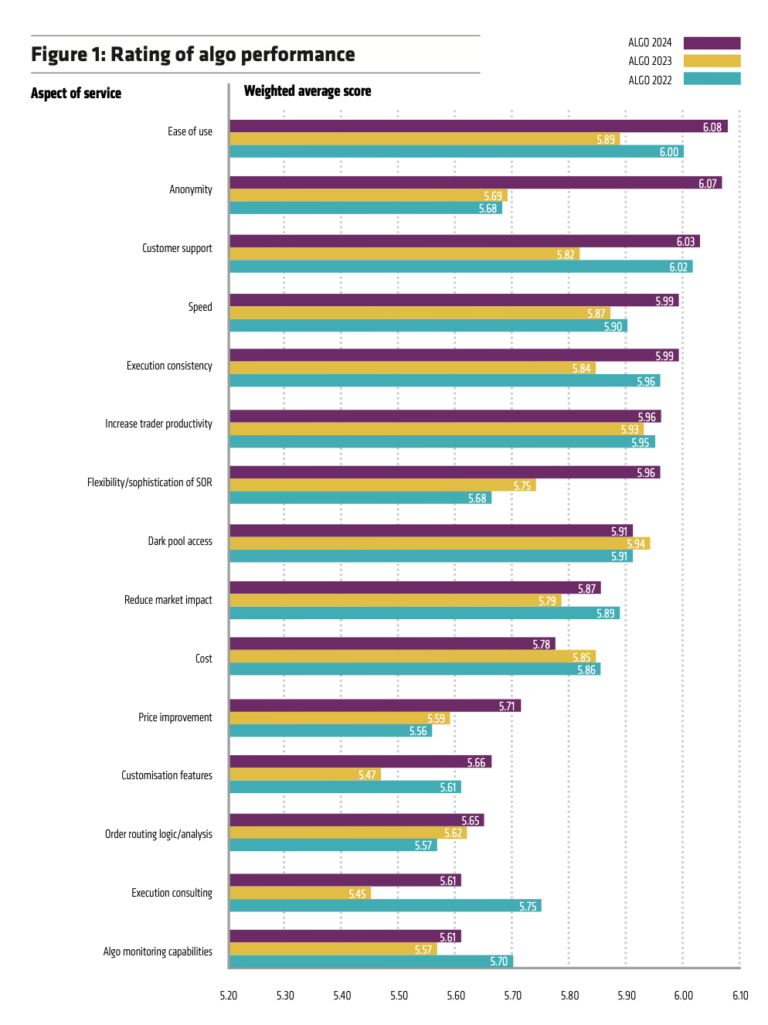 Beyond the Data: Hedge funds loving their algos more than ever before ...