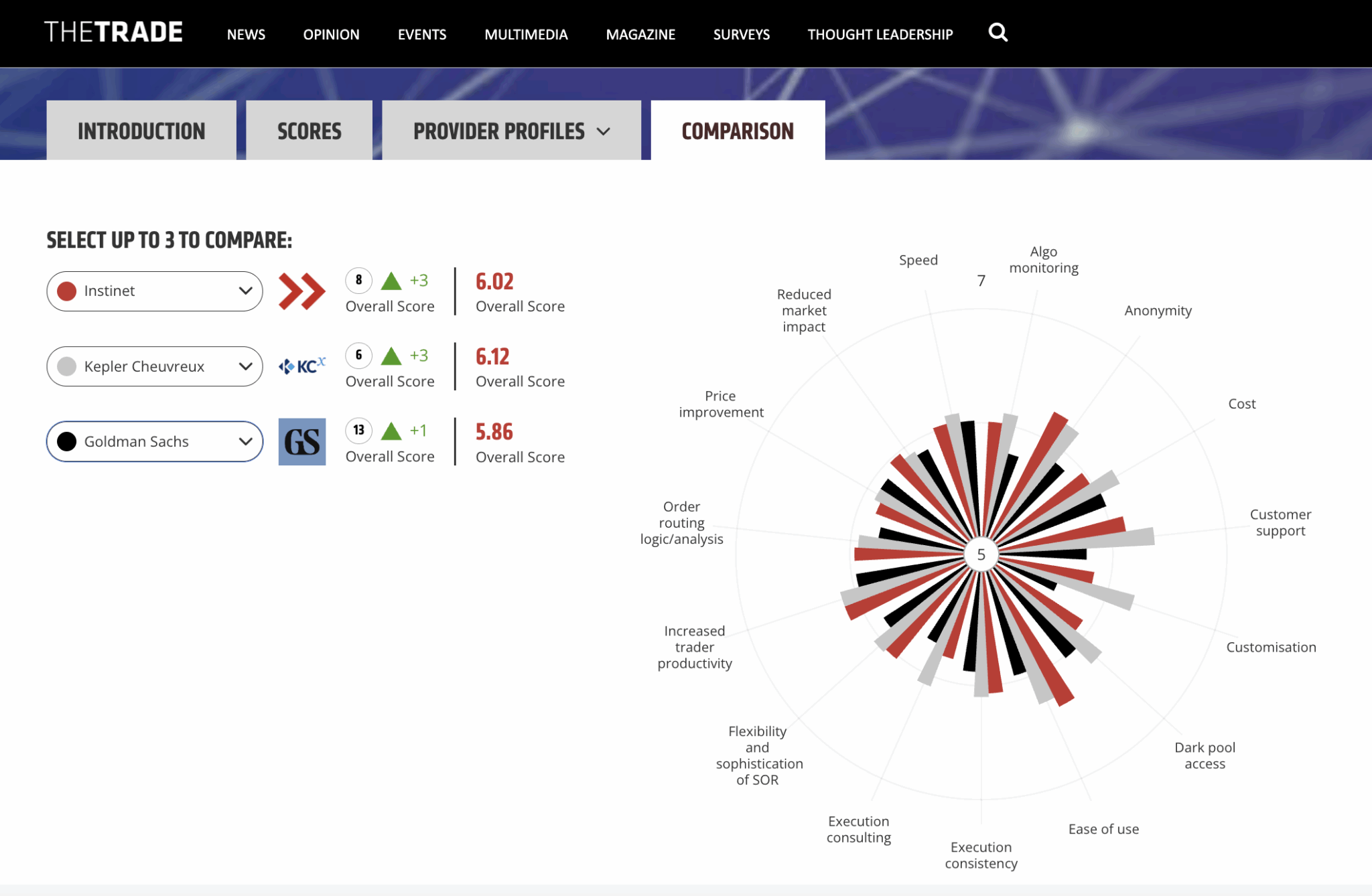 The TRADE launches new premium content subscription TRADE+ - The TRADE